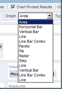 Oracle Business Intelligence OBIEE 101: OBIEE using timeline graphs in pivot views